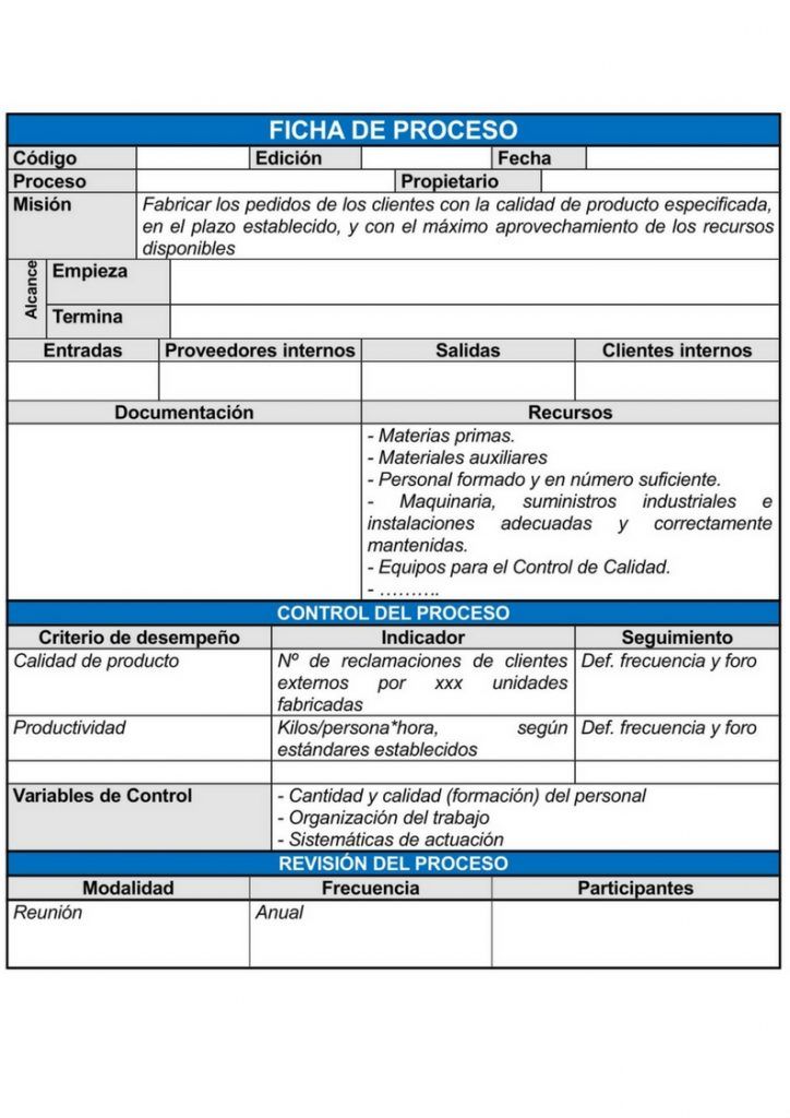 ¿Sabes gestionar y documentar procesos agroalimentarios? Aquí tienes ...